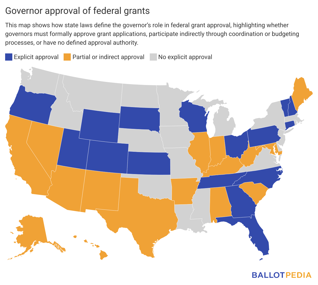 How states provide oversight of federal grants - Ballotpedia News