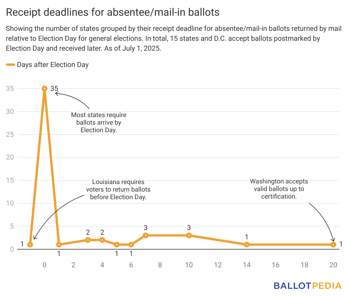 Here's what the new U.S. Postal Service rule on postmarks means for ...