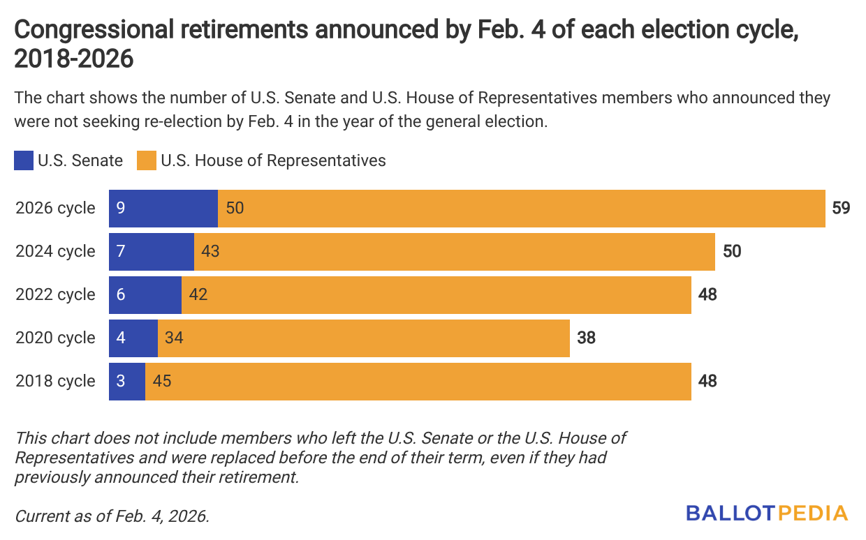 Rep. Barry Loudermilk becomes the 50th U.S. House member who is not ...