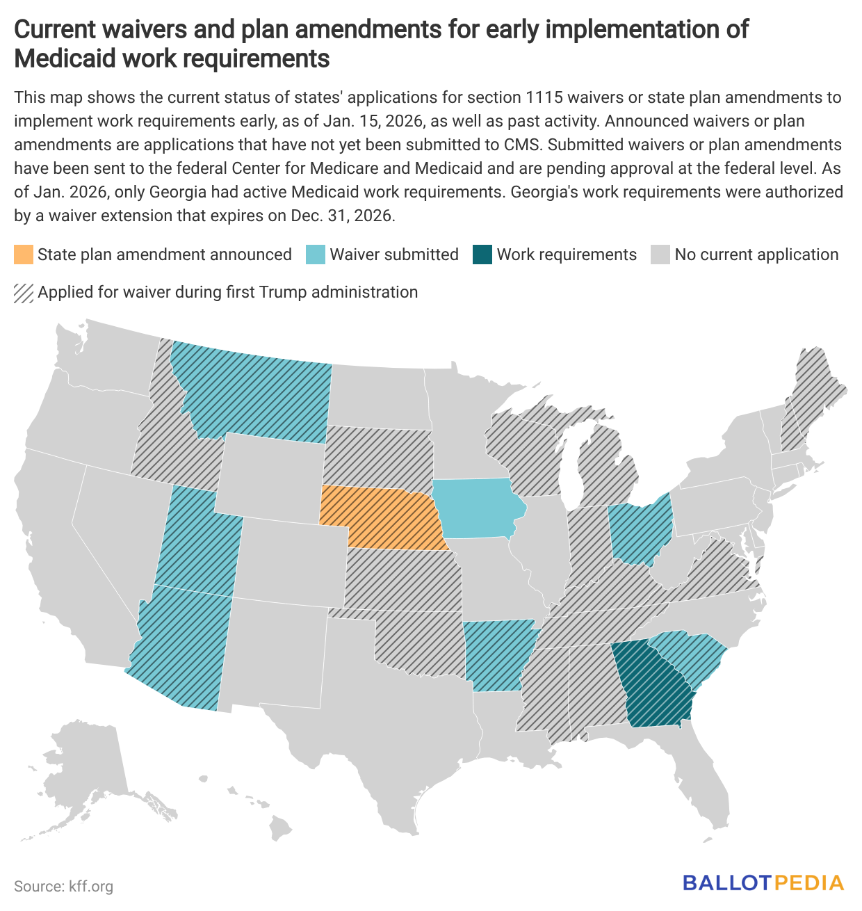 Mandatory Medicaid work requirements are coming, what do they look like ...