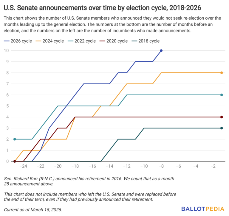 Sixty-six members of the U.S. Congress have announced they will not ...