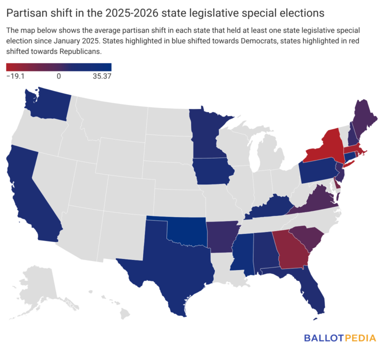 Democrats have gained 12 state legislative seats in special elections ...