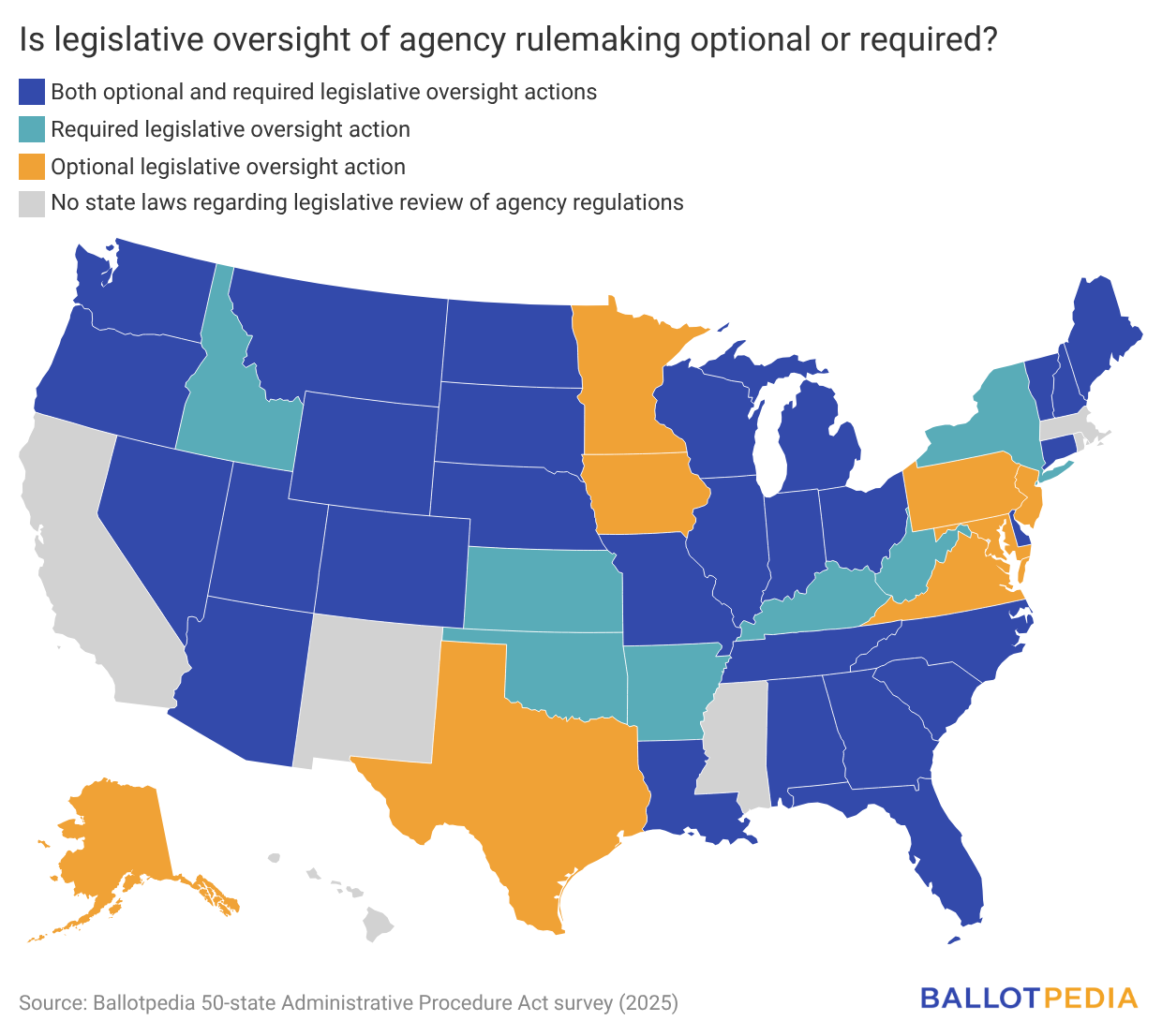 34 states require legislative review of all or some executive agency ...