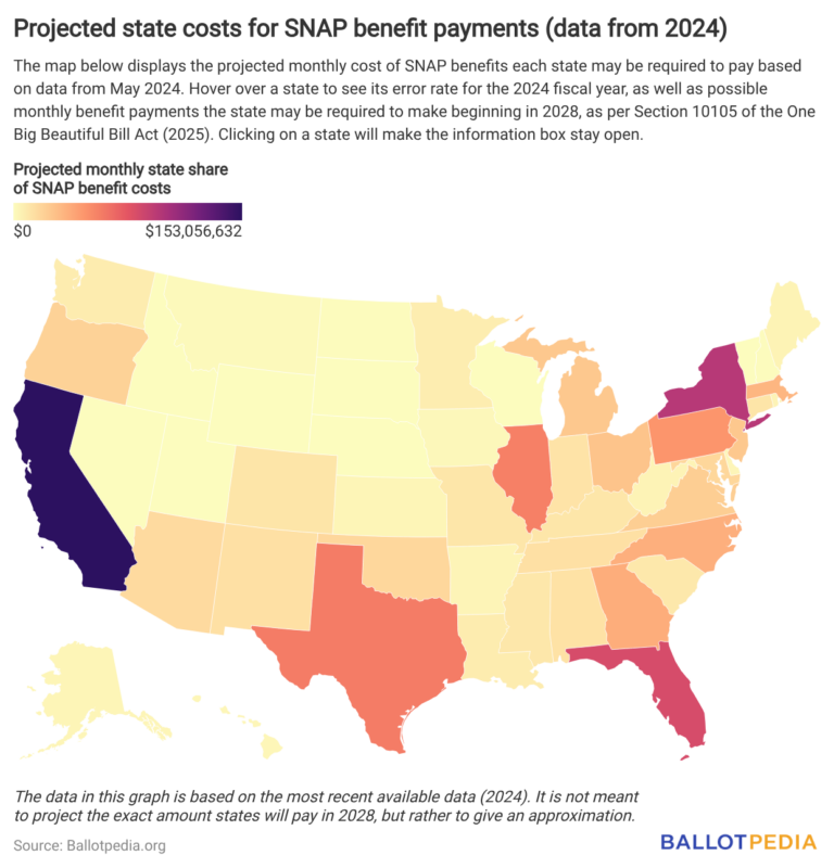 Arizona governor vetoes bill requiring the state to lower SNAP payment ...