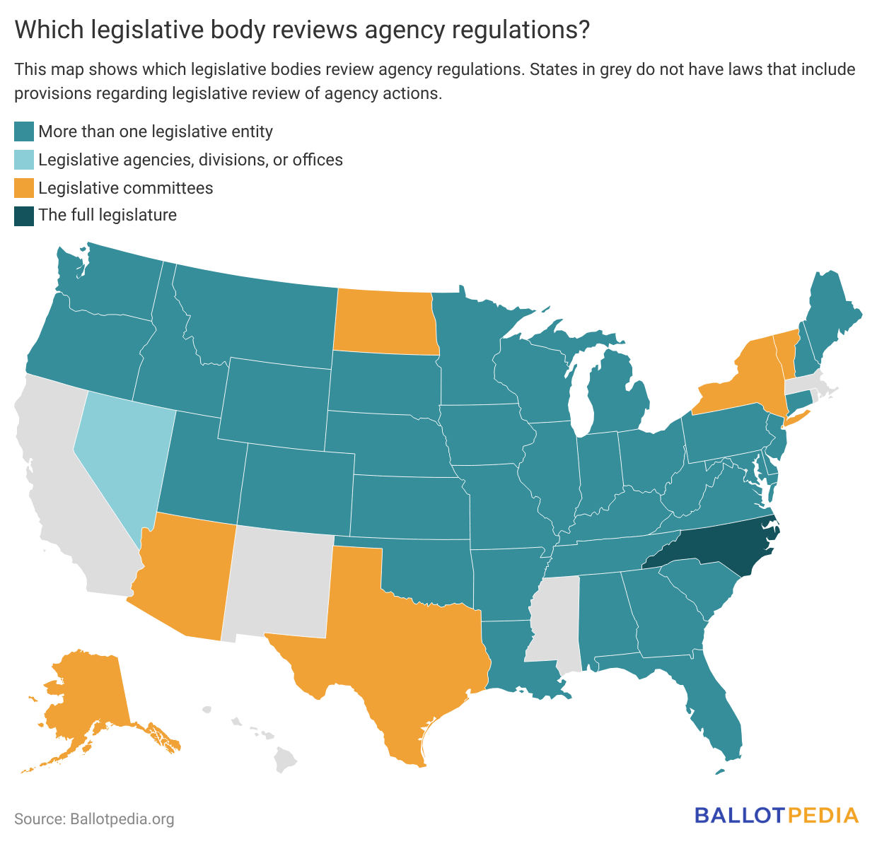 34 states require legislative review of all or some executive agency ...