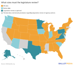 34 states require legislative review of all or some executive agency ...