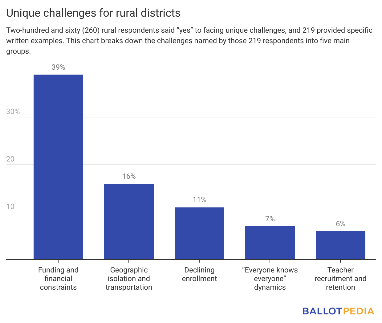 Ballotpedia publishes results from March 2026 school board member ...