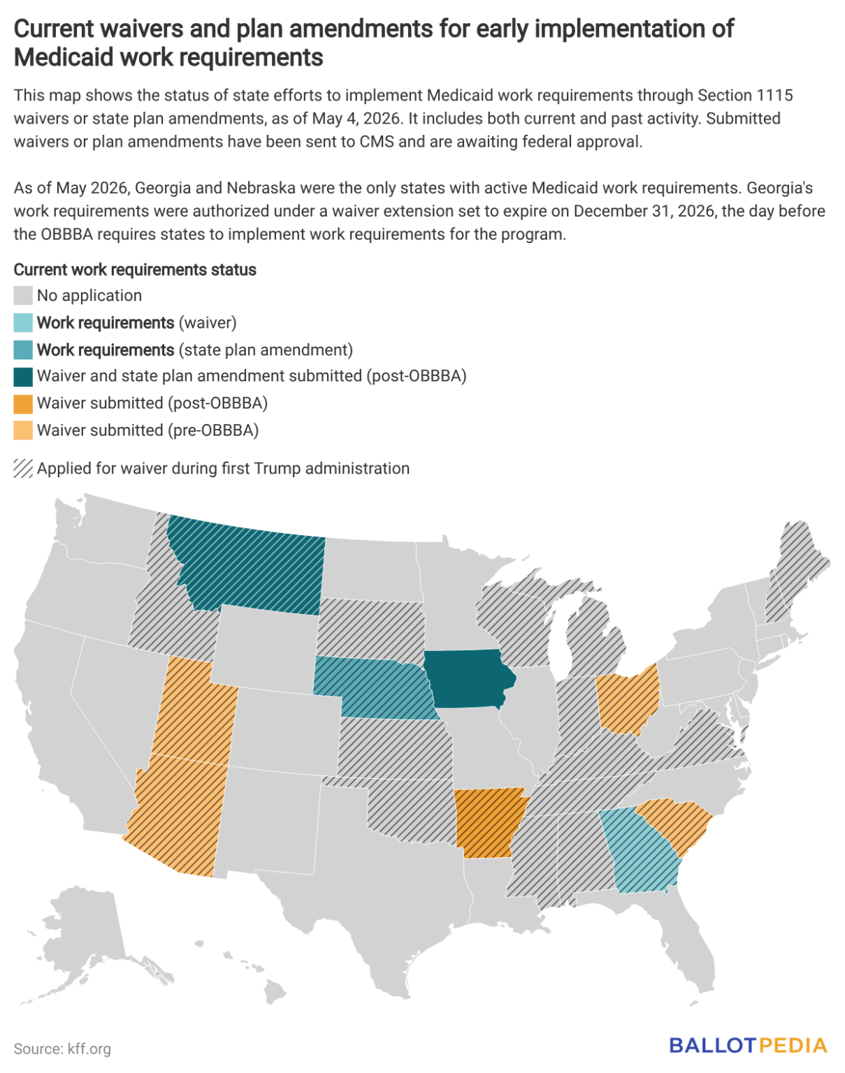 Nebraska becomes first state to implement Medicaid work requirements ...