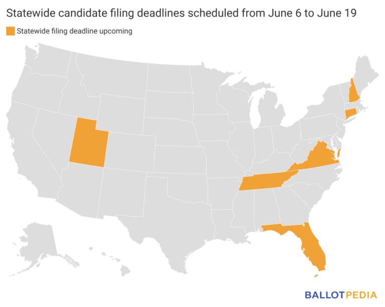 Six statewide candidate filing deadlines in the next two weeks ...