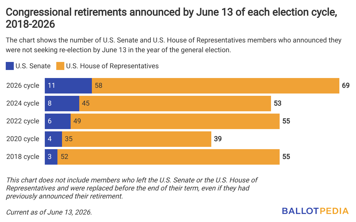 Sixty-nine members of the U.S. Congress have announced they will not ...